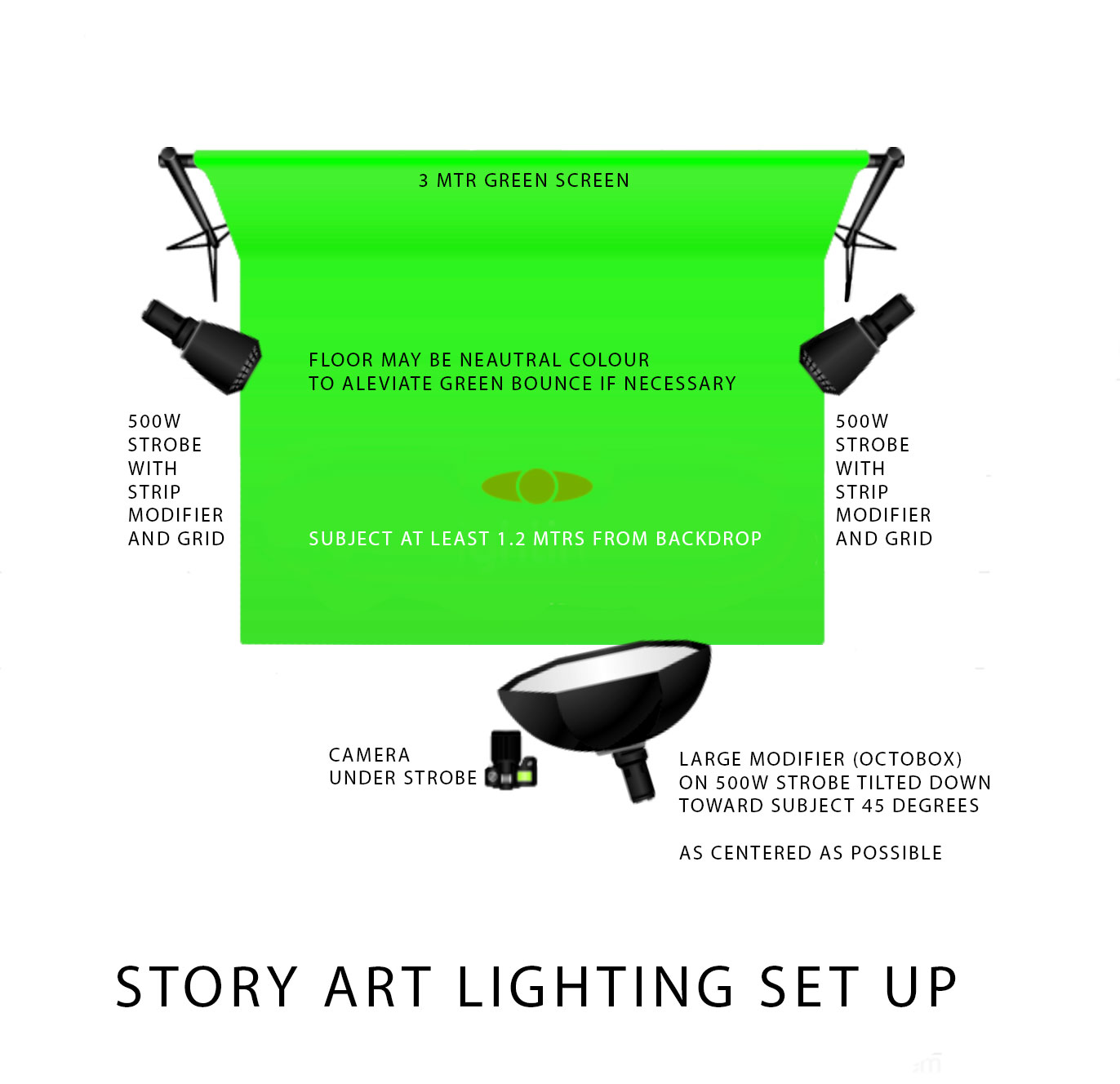 Story Art Lighting Setup - Story Art Education